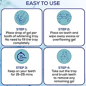 CustMbite Premium Teeth Whitening Gel Applicator, 16% Carbamide Peroxide, (5) 3ml Applicators