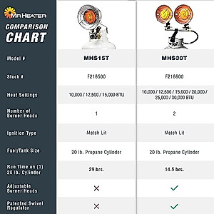 15,000 BTU Single Tank Top Portable Propane Radiant Heater,Grey/ Silver
