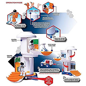 ASTRO VENTURE Space Playset - Toy Space Shuttle, Space Station & Space Rover with Lights and Sound & 2 Astronaut Figurine Toys for Boys and Girls