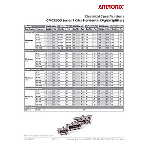 Antronix CMC2002H 2-Way- (5) Pack - Horizontal Splitter (2) -3.5db Ports 5-1002 MHz High Performance Profession Quality for Coax Cable TV & Internet Factory Sealed with Screws