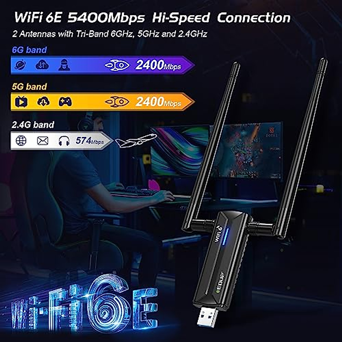 USB 3.0 WiFi 6E AX5400M WiFi Adapter for PC, 802.11AX, Tri-Band 6GHz/ 5GHz/ 2.4GHz, Dual 5dBi Antennas, USB WiFi Dongle Wireless Network Adapter for Desktop PC Laptop, Only Work for Windows 11/10