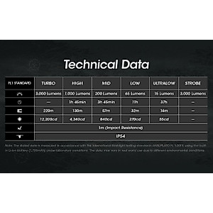 EdisonBright Nitecore EDC27 3000 Lumen USB Rechargeable Slim Body LED Flashlight Brand Charging Adapter