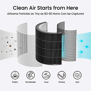 smartmi Filter Replacement - H13 True HEPA, Preliminary Layer and Inner Layer - Absorbs Pollen, Dust, and More Particles at Home, Office