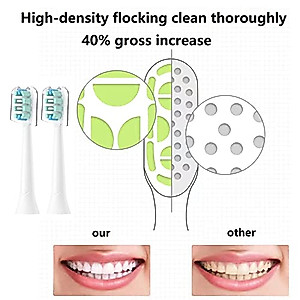 YARONGJIE Electric Toothbrush for Adults, Sonic Electric Toothbrush,Smart Timing for 2 Minutes Powerful Cleaning, 45000 VPM,90 Days Long Battery Life, IPX7 Waterproof Available for Bathing (White)