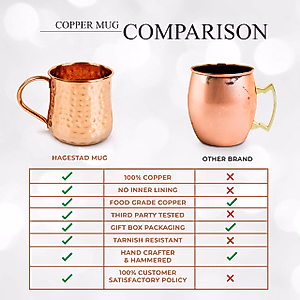 Moscow Mule Cups Set of 4. Copper Mugs Made from Pure Hammered Copper. Mule Mug Kit with Copper Shot Glass and Straws - 16oz