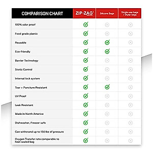 Zip-Zag BLACK 10 Half Pound Bags - Airtight Bags, Resealable, Reusable, Anti-Puncture, Washable, Food Safe, Treated for no Static, for Dry Herbs and Spices