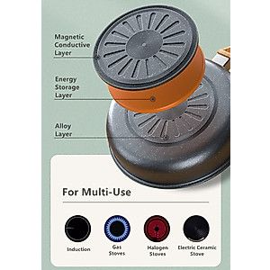 TURIMON Non Stick Frying Pan Skillet - 8.6 Inch Granite Fry Pan Nonstick, Skillets And Frying Pan Cooking Pan, Small Pan, PFOA and PFOS Free