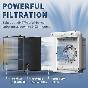 AP-1512HH Replacement Filter for Coway Airmega AP-1512HH and Airmega 200M Series Air Purifiers, 2 True HEPA Filter and 8 Activated Carbon Pre-Filters, Compared to Part # 3304899