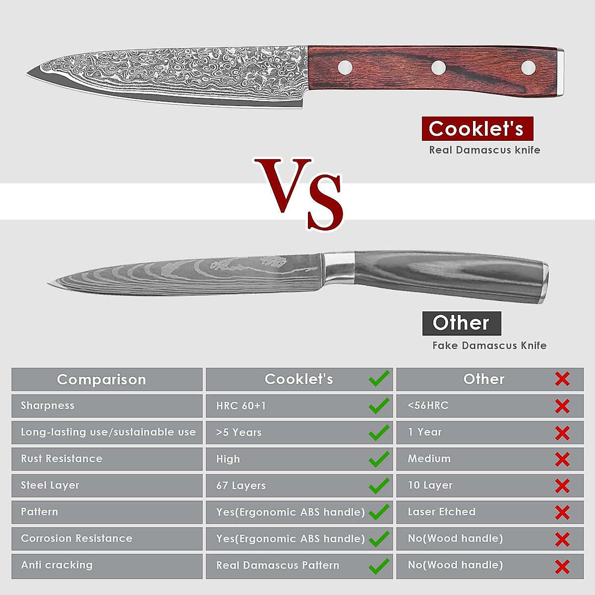 COOKLET'S Small Pairing Knife for Cutting Fruit, Professional VG10 Damascus Steel Forged Ultra Sharp Kitchen Knife, G10 Ergonomic Color Wooden Handle with Luxury Gift Box