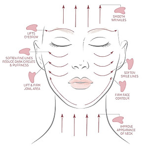 Lippbest 2-Pack Gua Sha Facial Tools Skin Care Products for Massage Lifting.Eye Puffiness Relief Natural Rose Quartz Massage Stone