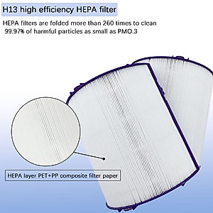 TP06 Replacement True Hepa Filter for Dyson TP06 HP06 PH01 PH02 HP07 TP07 HP09 TP09 Models, For Dyson Pure Cool, Pure Hot Cool Cryptomic, Humidify Cool air purifier,Compare to Part # 970341-01