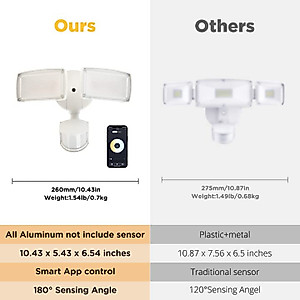 UME Smart WiFi LED Security Light Motion Sensor Outdoor, Works with Alexa/Google,3000LM,2700-6500K,Waterproof Exterio Light,Dusk to Dawn Flood Light with APP Control for Backyad Yard Patio(White)