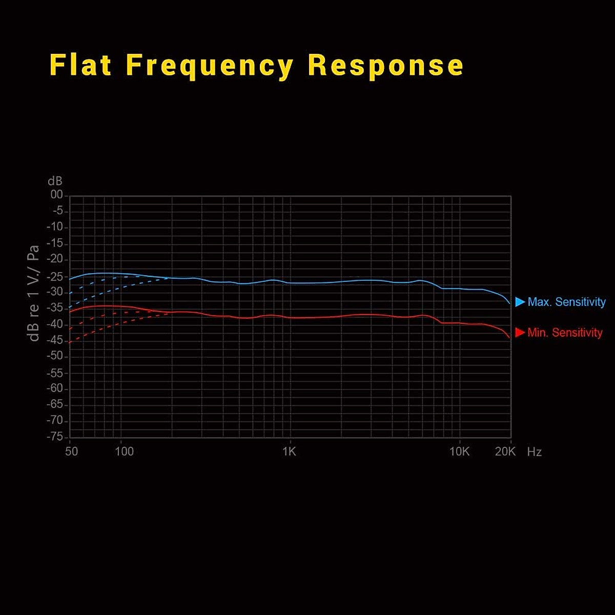 Deity Microphones V-Mic D3 Pro Supercardioid On-Camera Shotgun Microphone with Rycote Lyre Suspension
