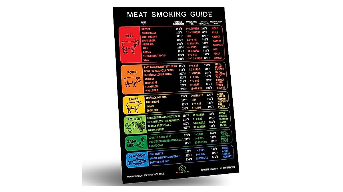 Deluxe Meat Temperature Magnet for Perfect BBQ Cooking