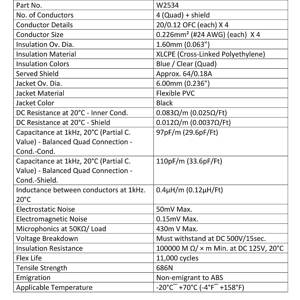 WORLDS BEST CABLES 2 Foot - RCA to XLR (Male) Cable Pair – Mogami 2534 Star-Quad Audio Interconnect Cable & Amphenol ACPL RCA & Neutrik Male XLR Gold Plugs - CUSTOM MADE