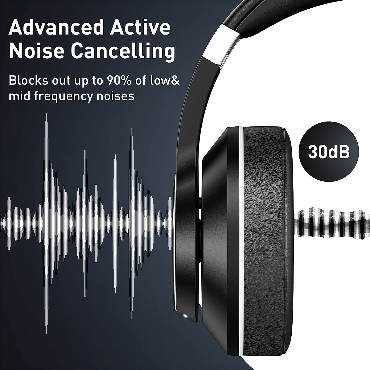 Bluetooth Headphones Over Ear Wireless, Active Noise Cancelling Headphone, 30H Playtime Hi-Fi Stereo Bass 5 EQ Modes Foldable Headsets with Built-in Mic, Volume Control, Protective Case for Travel