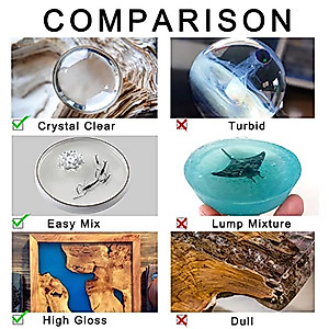 Epoxy Resin Clear Crystal Coating Kit 40oz - 2 Part Casting Resin for Art, Craft, Jewelry Making, River Tables, Bonus Gloves, Measuring Cup, Wooden Sticks, Dropper, Gold Foil Flakes and Tweezers