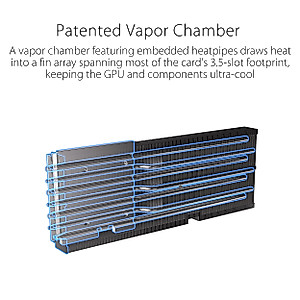 ASUS ROG Strix GeForce RTX 4080 OC Edition Gaming Graphics Card White (PCIe 4.0, 16GB GDDR6X, HDMI 2.1a, DisplayPort 1.4a, DLSS3 Support, Supports 4K)