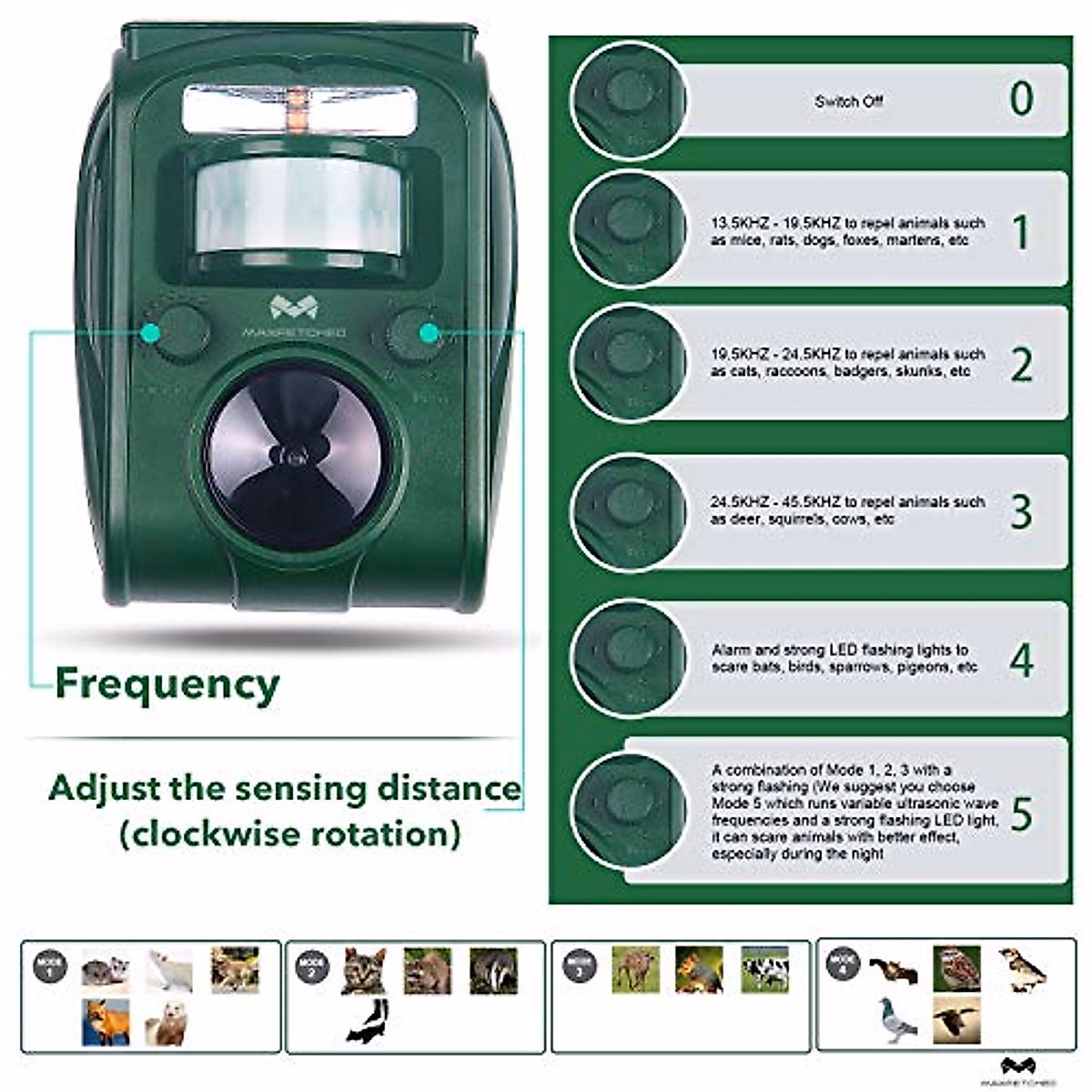 Maxfetched Solar Animal Repeller Ultrasonic Outdoor, Deer Repellent ...