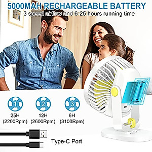 Small Desk Fan - USB Fan with 2 Bases as Desktop Fan, Clip On Fan for Table and Baby Stroller, Portable Rechargeable Clip Fan with 3 Speed and 5000 mAh Battery for Office, Bedroom, Camping, Travel