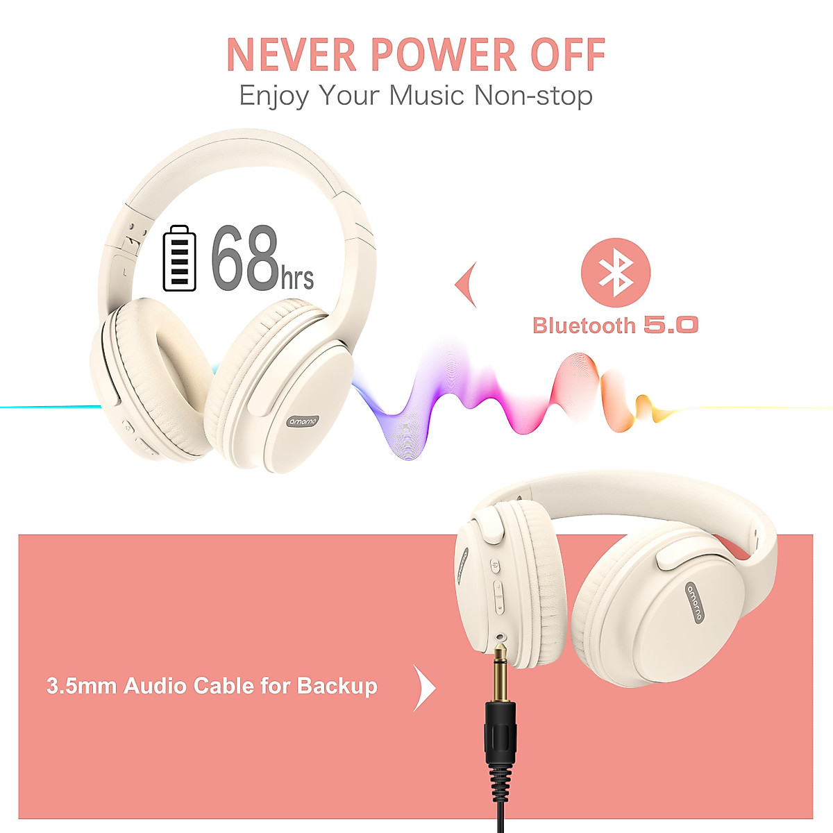 AMORNO Bluetooth Headphones Over Ear, 68 Hours Playtime Wireless Headphones with Mic, Foldable Adjustable Lightweight Hifi Stereo Headset for Cellphone/PC/Work/Travel (White)