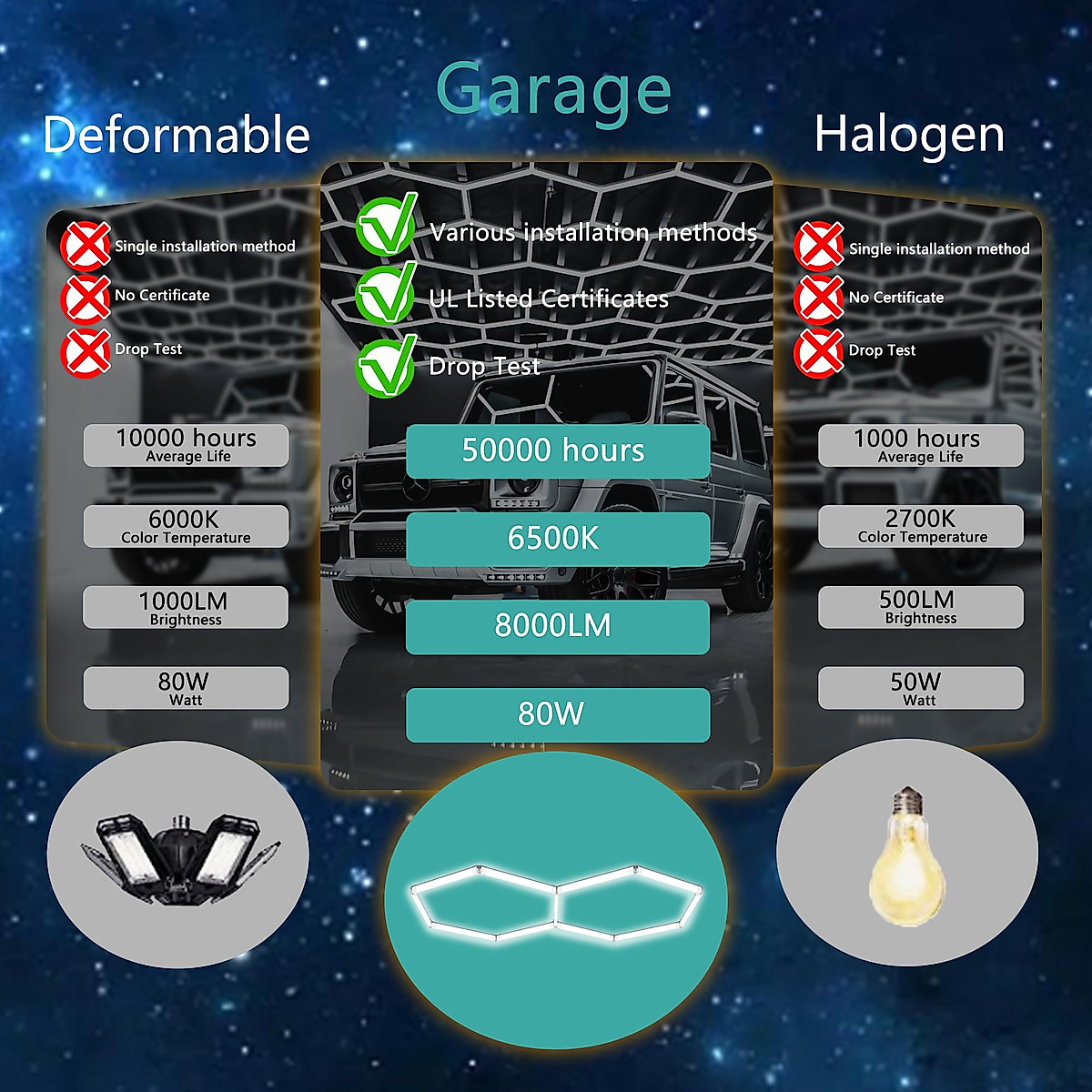 Wanzvisk Hexagon Led Lights,5 Hex Grid for Garage，25 Pack Aluminum 144W 17280LM Super Bright Hexagon Garage Ceiling Light for Gym Shop Basement Car Detailing Hexcal Studio Lighting