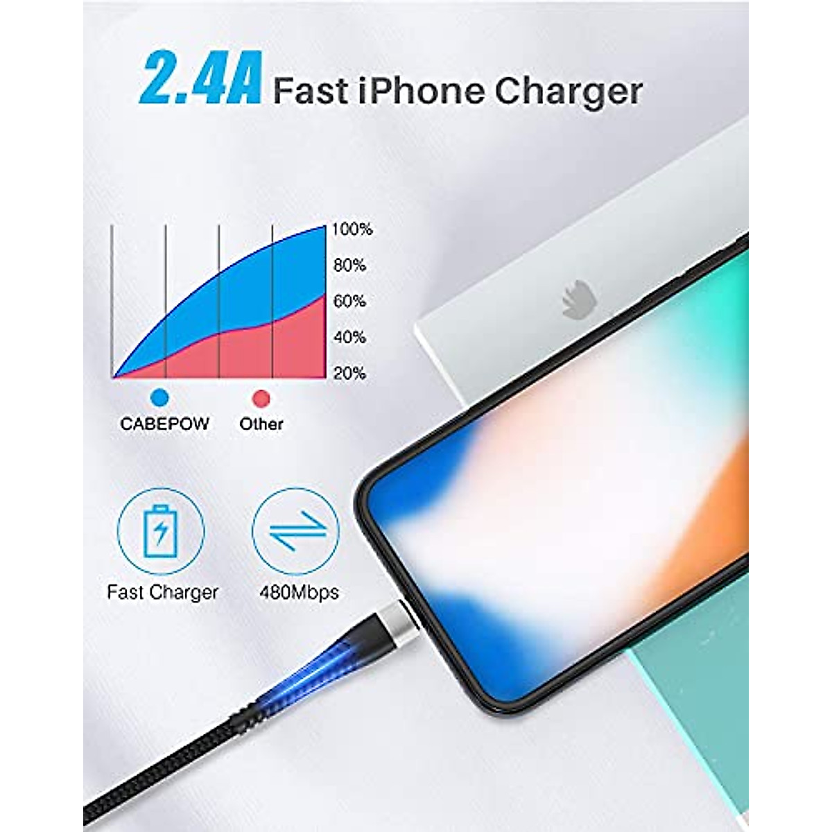 Apple MFi Certified iPhone Charger Cable 3ft, 2Pack Lightning Cable 3 Foot, High Fast/Data Sync 3 Feet Apple Charging Cable Cord for Apple iPhone 13/12/11 Pro/11/XS MAX/XR/8/7/6s/6/Plus/5,iPad