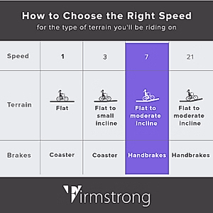 Firmstrong Urban Women's Beach Cruiser Bike, 7 Speed Bicycle, 26 Inch Wheels, Purple