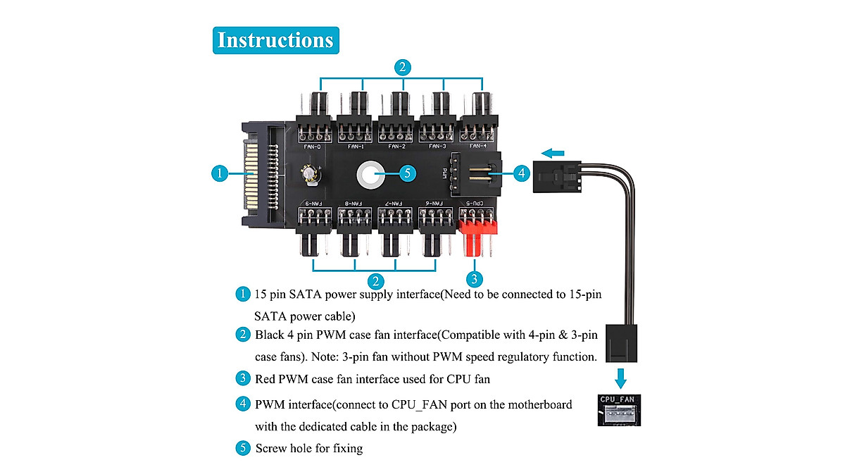 Fancasee 4-Pin PWM Fan Power Splitter Hub for PC Cooling Fans