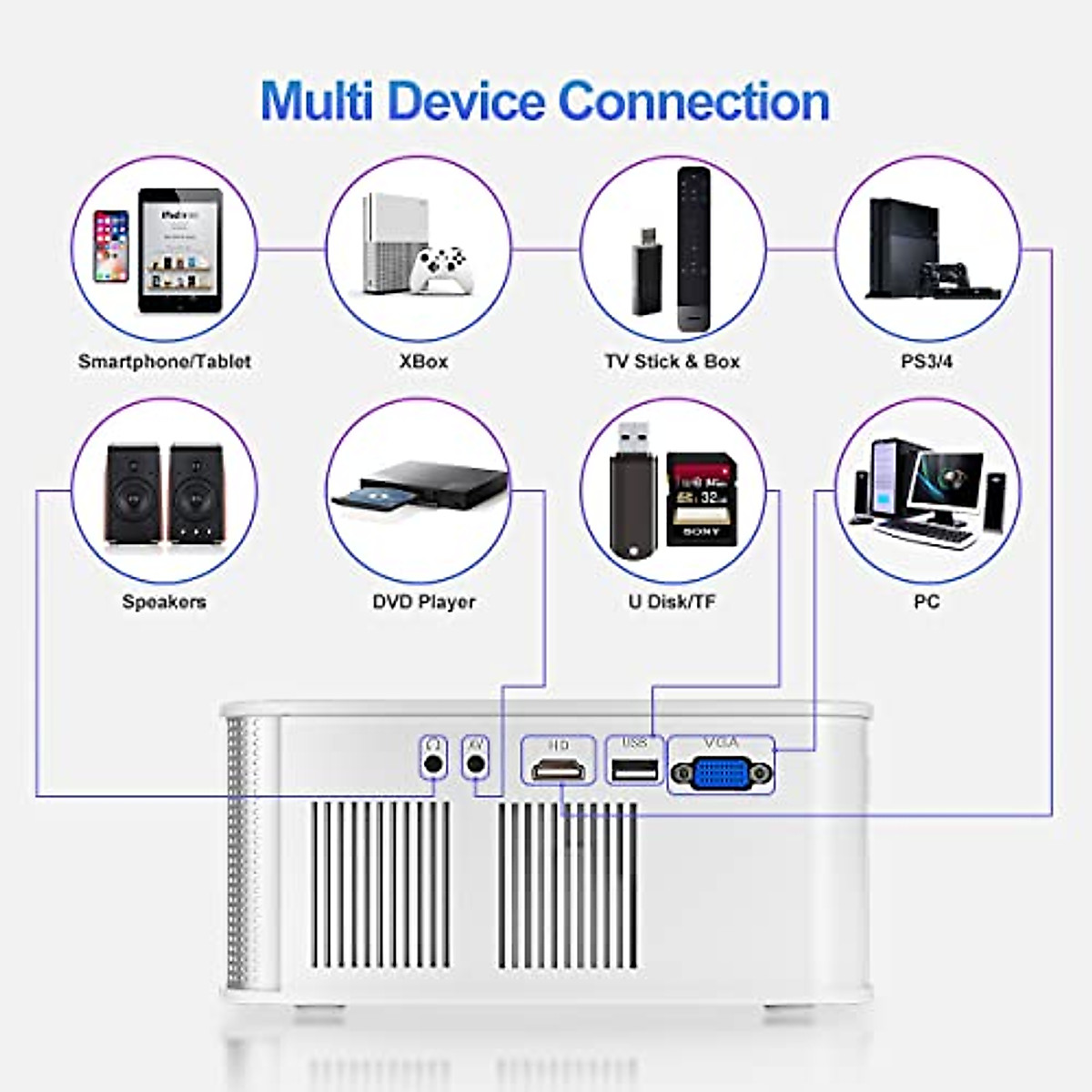 Projector with WiFi and Bluetooth,5G WiFi Native 1080P Suport 4K Mini Projector, Patviti Portable Projector 360Asin for Multimedia Home Theater Compatible with iOS/Android/XBox/PS4/TV Stick/HDMI