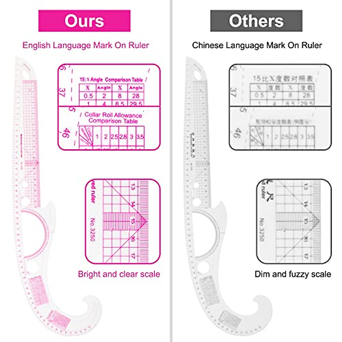 13PCS Styling Sewing French Curve Ruler Set, Dress Makers Ruler Clear Sewing Tailors Pattern Making Ruler for Fashion Design and Guides for Fabric (English Language Mark on Rulers)