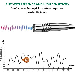 Retekess TW105 Intercom System for Buiness,Two Way Intercom,Anti Interference,Loud Sound,for Office,Shop,Restaurant（2 Pack）