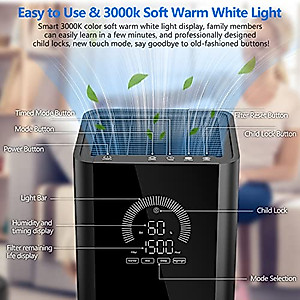 (2 Pack KJ80 Air Purifier + 1 Pack KJ150 Air Purifier Combo Purchase), Druiap Air Purifiers for Home Bedroom with H13 HEPA Air Filter, for Office,Babyroom,Living Room,Kitchen,Apartment,Ozone Free