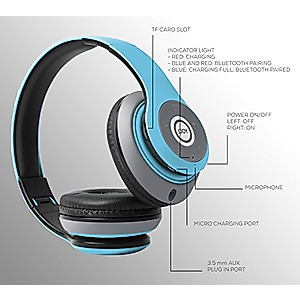 iJoy Bluetooth Headphones Over Ear, Wireless and Wired Foldable Headset Built-in Microphone, FM, Micro SD Card Slot - (Blue) Adults Kids Boys