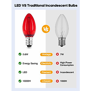 We Charger C7 Colored Light Bulbs, Led Night Light Bulbs Multicolor 25 Pack Outdoor Indoor String Light Replacement, E12 Candelabra Base Bulbs Shatterproof 0.6 Watt