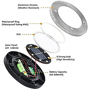 Otdair Solar Ground Lights, 8 LED Warm Light Outdoor Solar Disk Lights, Waterproof In-Ground Lights, Solar Garden Lights, Landscape Lights for Pathway, Yard, Deck, Patio, Walkway, 12 Packs