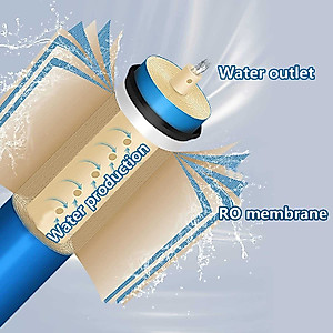 INKIB 3012-400g Replacement Filter Filtration System 400G Water Purification Ro Membrane Anti-Drying Membrane Purification Membrane