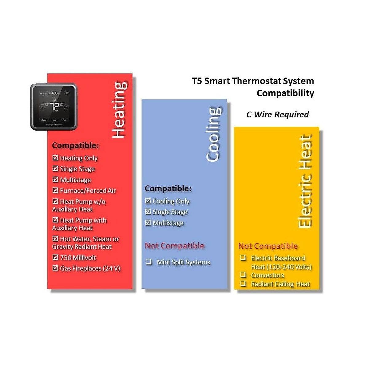 Honeywell Home RCHT8612WF T5 Plus Wi-Fi Touchscreen Smart Thermostat with 7 Day Flexible Programming and Geofencing Technology Black