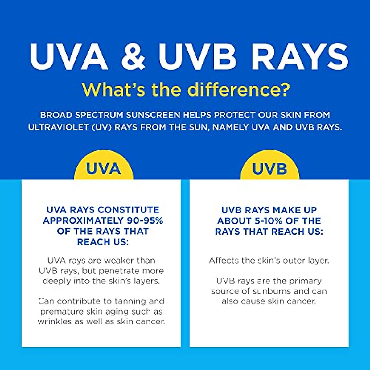 Coppertone SPORT Clear Sunscreen Lotion SPF 50, Water Resistant Sunscreen, Broad Spectrum SPF 50 Sunscreen, 5 Fl Oz Tube