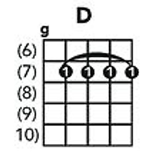 THE PRACTICAL BANJO CHORD and FRETBOARD CHART