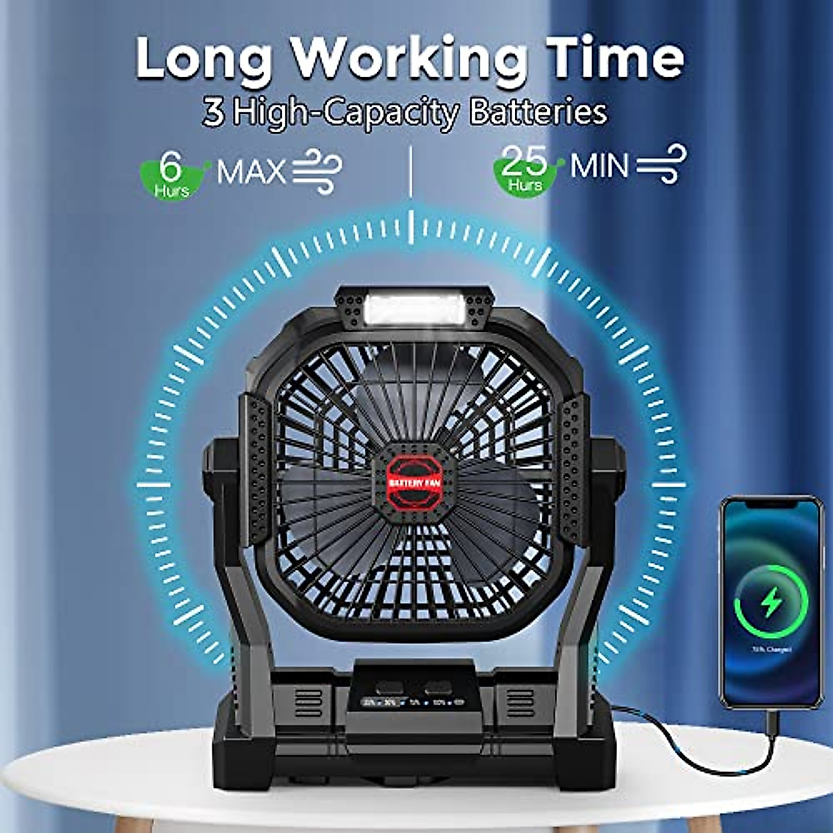 RORJOY Rechargeable Camping Fan with Led Lantern-25h Battery Operated Cordless Portable Fan with Quiet Brushless Motor.Hanging Hook,4 Speeds,Usb Desk Fan Tent Fan For Home, Office,Tent,Camping