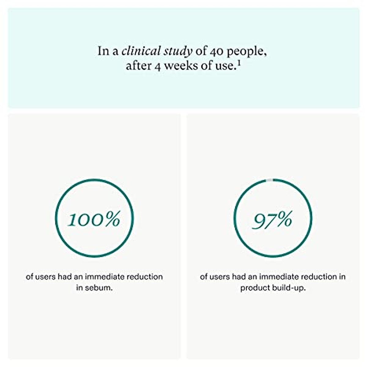 Nutrafol Exfoliating Scalp Mask | Eliminates Product Build-up and Oil for Healthier Hair I Physician-formulated for Thin & Thinning Hair I Color and Extension Safe I 4 FL OZ