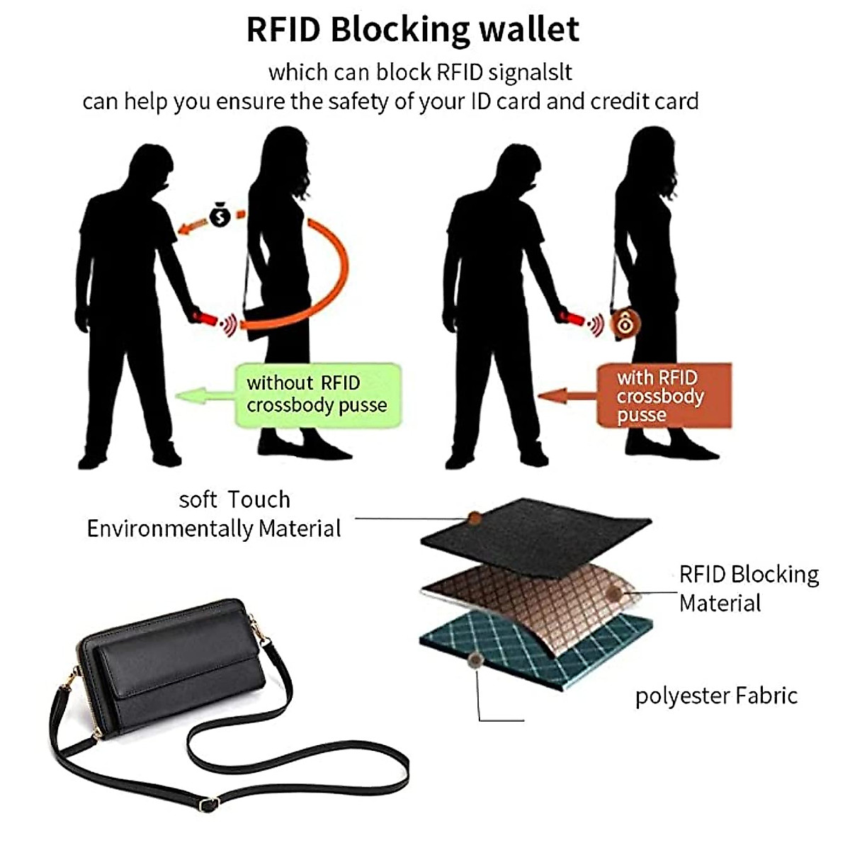 Touch Screen Phone Bag Small Crossbody Bag Shoulder Handbag, RFID Blocking Wallet for Women (#01 Black)