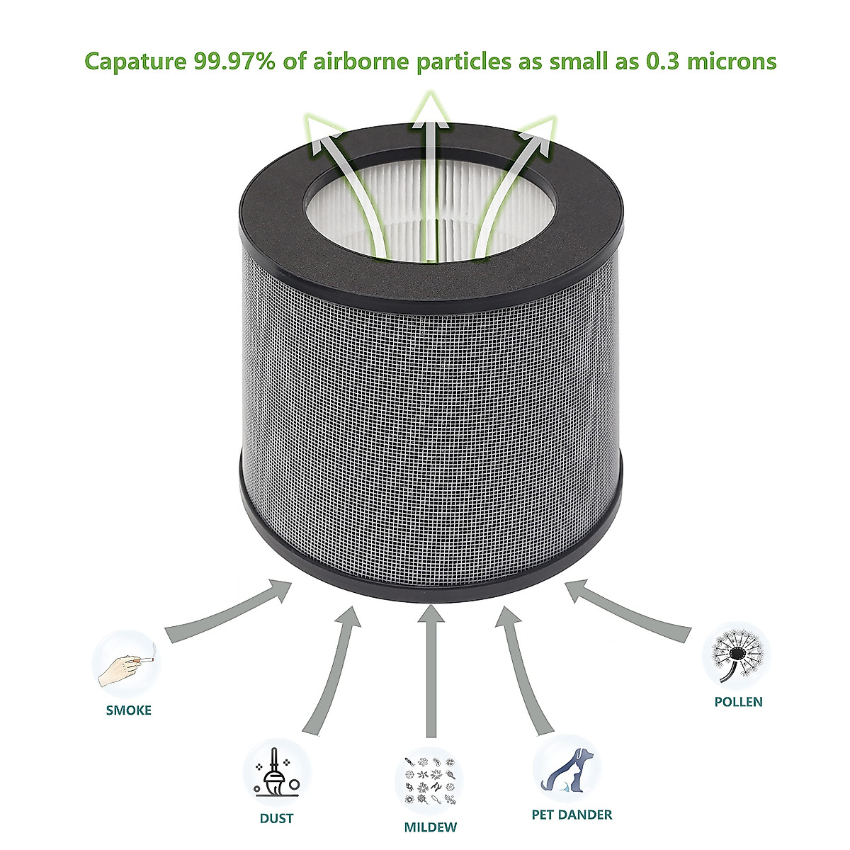 Nyemo TT-AP006 HEPA Replacement Filter Compatible with Black TT-AP006 Air Purifier, 3-in-1 H13 True HEPA with Activated Carbon Pre-Filter, 2 Pack