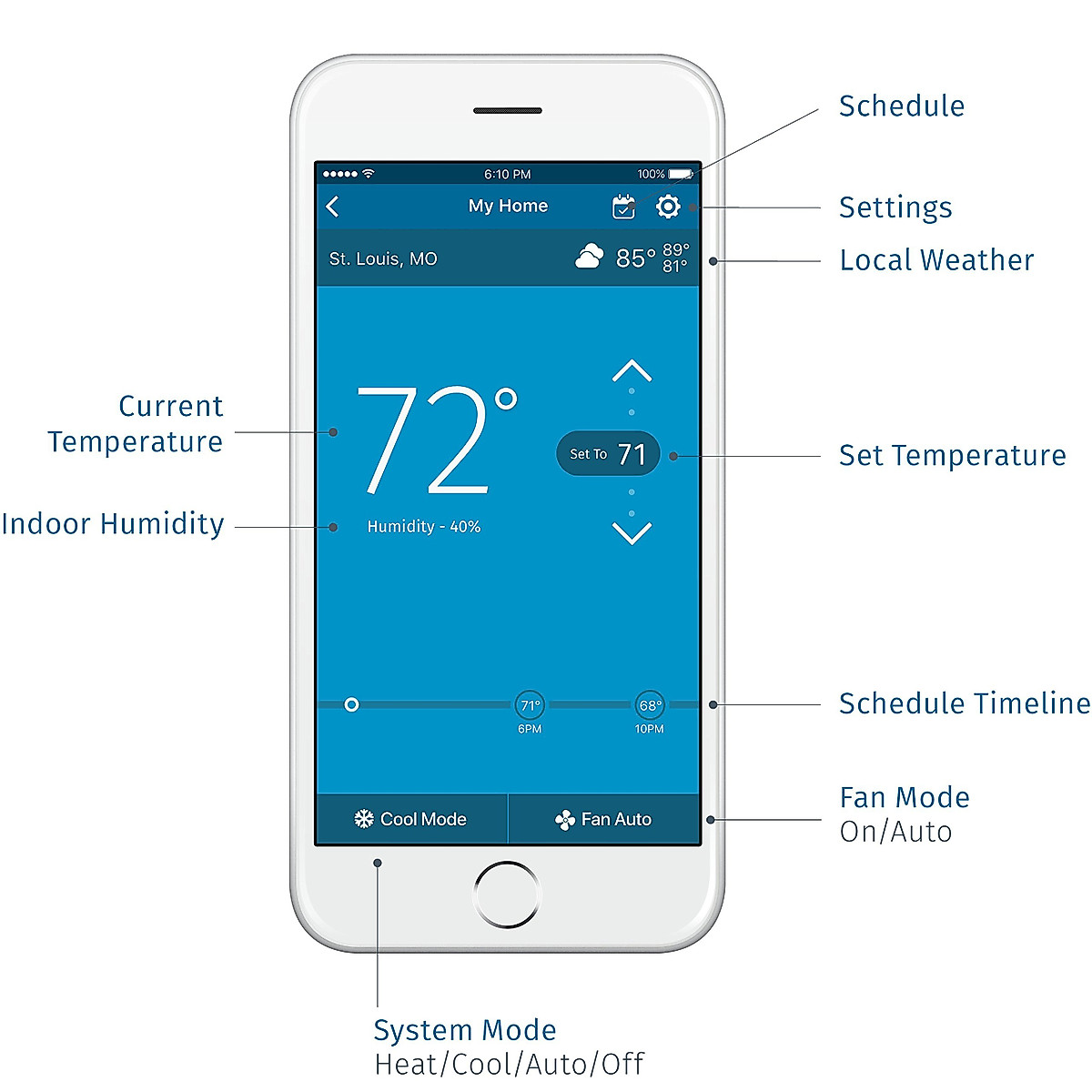 Emerson Sensi Wi-Fi Smart Thermostat for Smart Home, Pro Version, Works with Alexa, Energy Star Certified