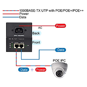 CENTROPOWER 90W High Power Gigabit PoE Injector Adapter,10/100/1000Mbps，Up to 90W Ultra Power Supply Ethernet PoE++ Injector，IEEE 802.3af/at/bt Compliant ，UL Certified.Plug & Play