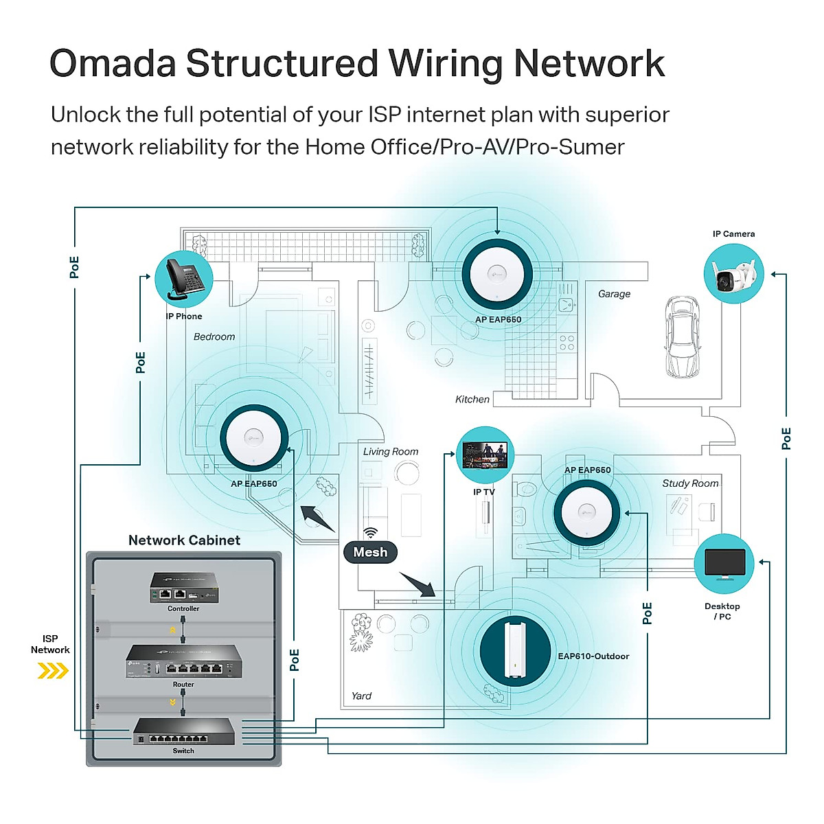 TP-Link EAP650 Ultra-Slim Wireless Access Point | Omada True WiFi 6 AX3000 | DC Adapter Included | Mesh, Seamless Roaming, WPA3, MU-MIMO | Remote & App Control | PoE+ Powered | Multi Control Options