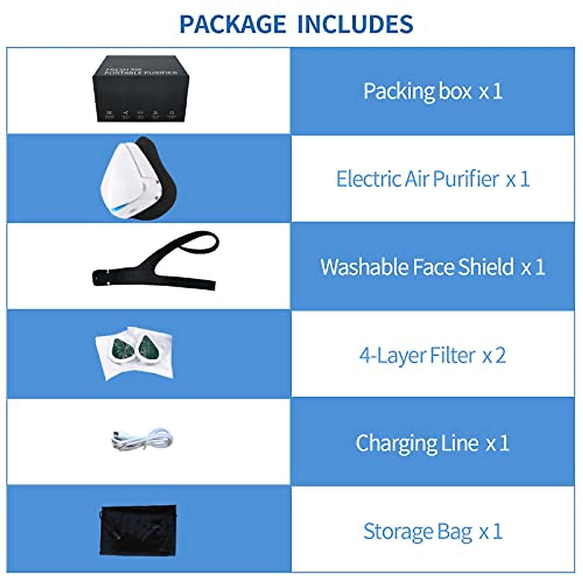 Belovedone Personal Wearable Air Purifiers Smart Electric Respirator Reusable Portable Rechargeable Purifier for Men Women (Deluxe Plus, White)