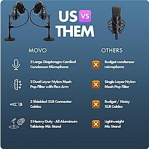 Movo PodPak2T 2-Pack Universal XLR Condenser Microphone Podcasting Equipment Bundle for 2 - Includes 2 Cardioid Mics, Desktop Stands, Shock Mounts, Pop Filters and Cables - Podcast and YouTube Kit