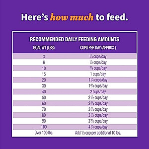 HALO Elevate Dry Dog Food, Grain Free Chicken Recipe, Small Breed, 3.5lb